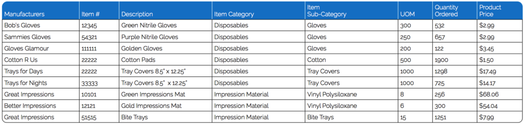 Step 1: How to Organize Your Supply Expenses & Create A Formulary ...