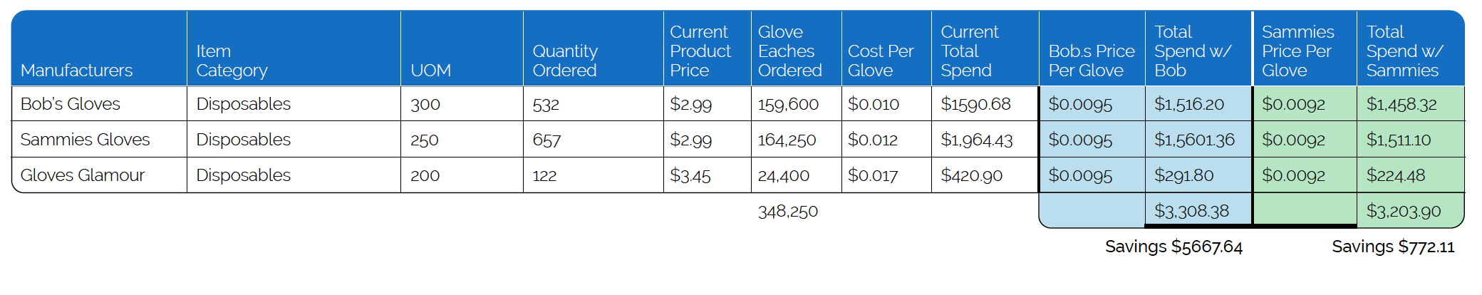 Step 4: How to Determine the Best Price on the Best Products | CureMint